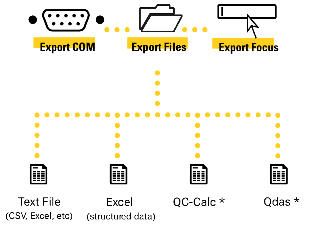 Data Acquisition Software Sylcom - Sylvac