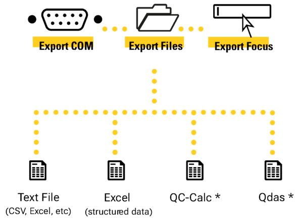 Data Acquisition Software Sylcom - Sylvac