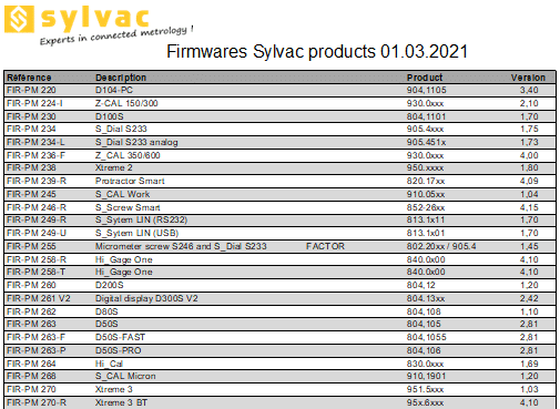 Drivers and firmwares - Sylvac