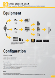 Data transmission - Sylvac