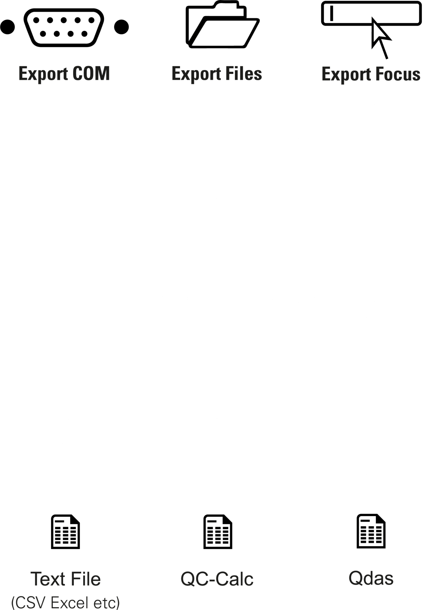 Virtual Multiplexer VMUX - Sylvac