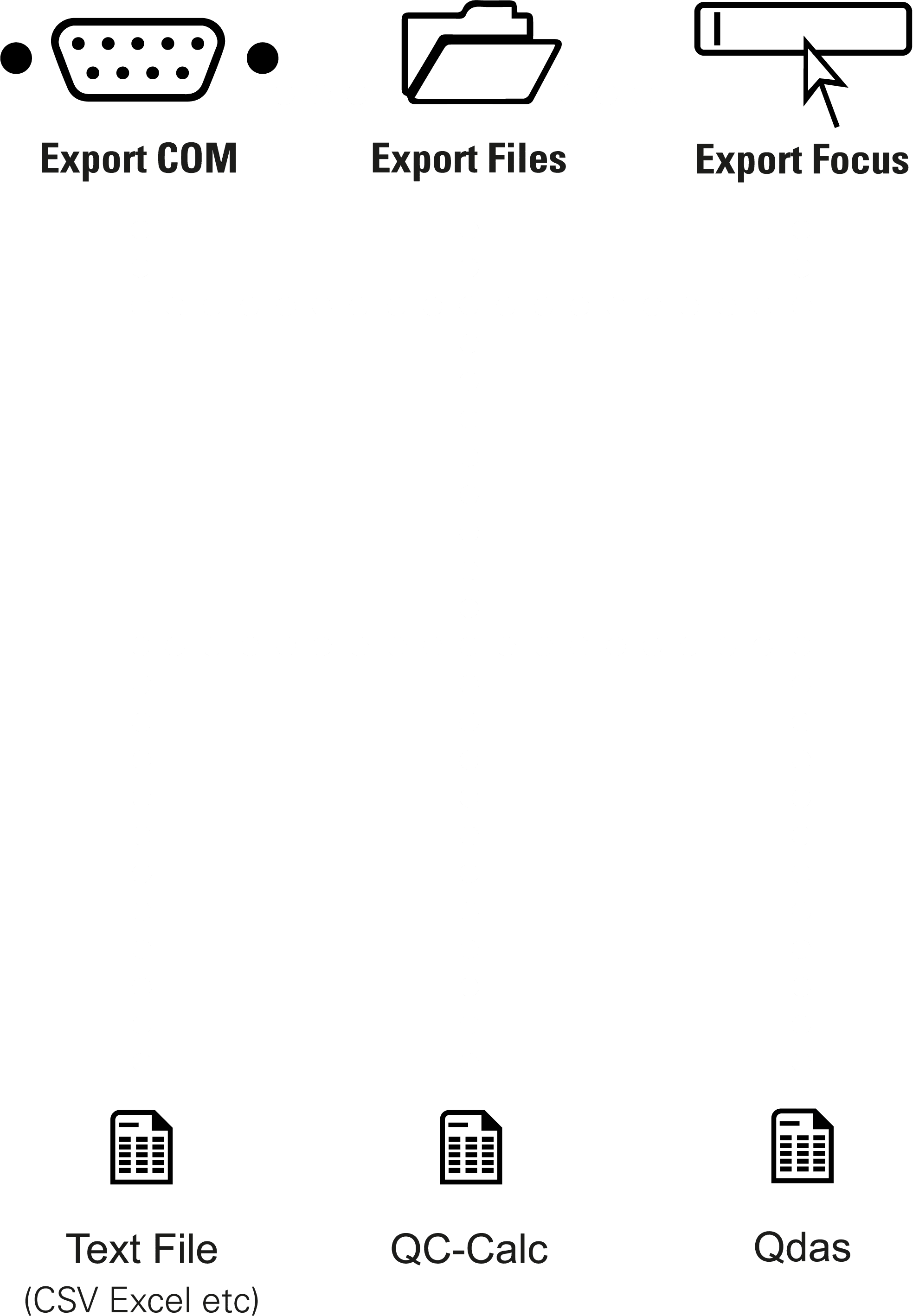 Virtual Multiplexer VMUX - Sylvac